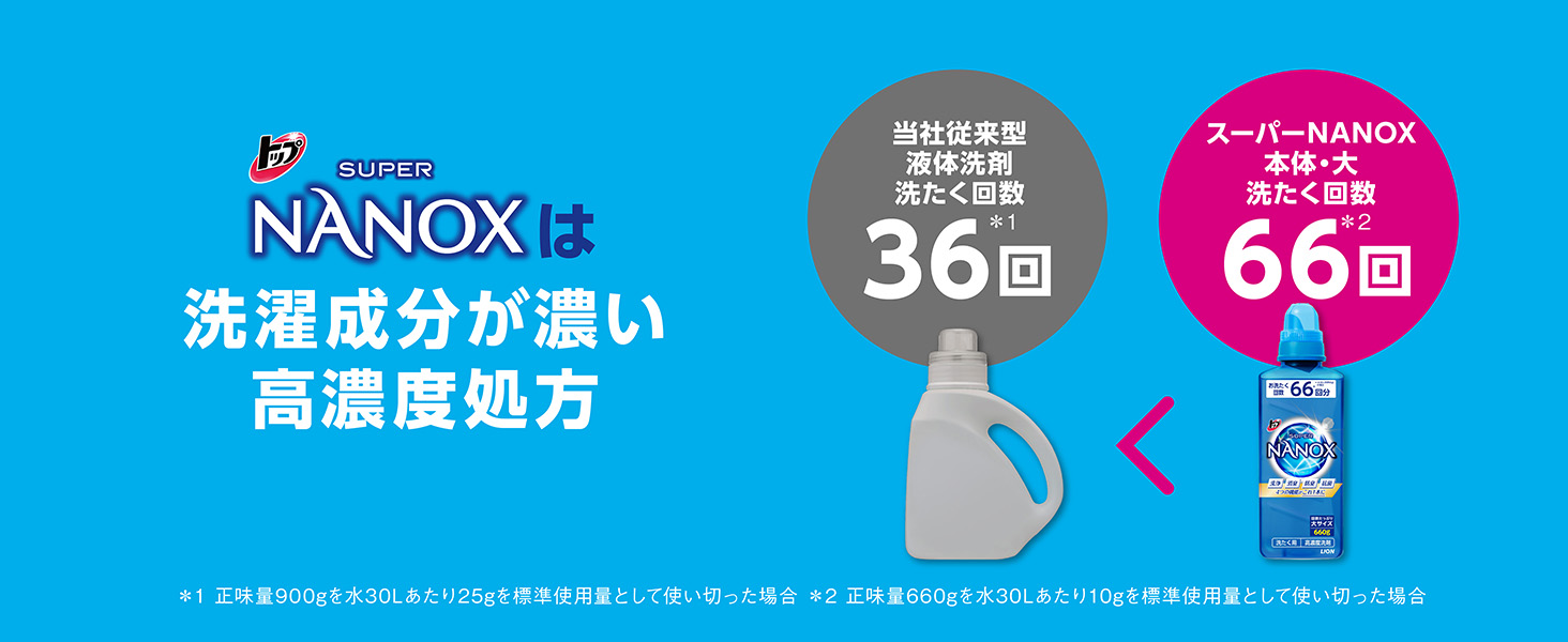 Amazon | トップ ナノックス(NANOX)【大容量】トップ スーパーナノックス 蛍光剤・シリコーン無添加 高濃度 洗濯洗剤 液体 詰め替え 超特大1230g | トップ ナノックス ...