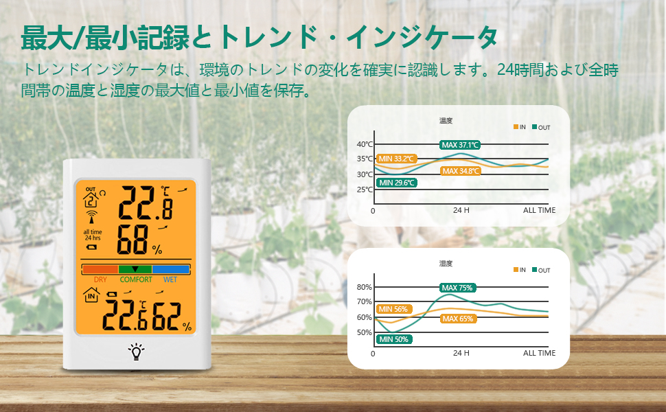 Amazon.co.jp: Timloon デジタル温度湿度計 外気温度計 ワイヤレス 温湿度計 室外 室内 高精度 LCD大画面 バックライト機能 最高最低温湿度/快適レベル/温度と湿度傾向 ...