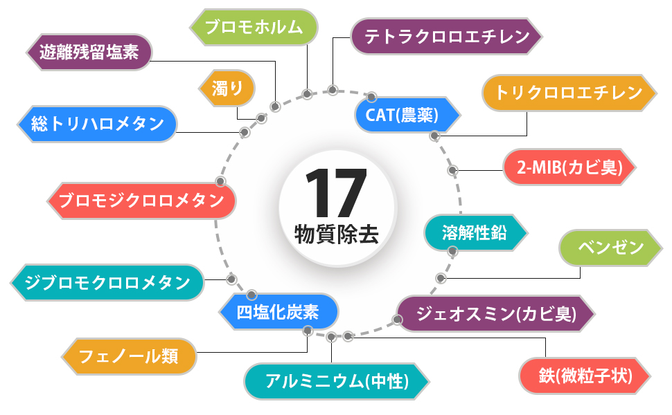 Amazon | JOYES TK-CJ22C1 蛇口直結型浄水器 交換用カートリッジ17物質除去タイプ TK-CJ22 TK-CJ12 TK-CJ11 TK-CJ21 TK-CJ01 TK ...
