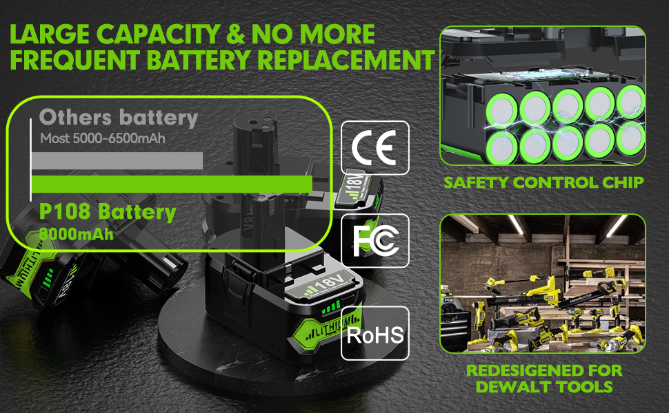 Amazon.com: JUNWOOD Replacement for Ryobi 18V Battery P108 8.0Ah Lithium 18V Battery ONE+ Plus ...