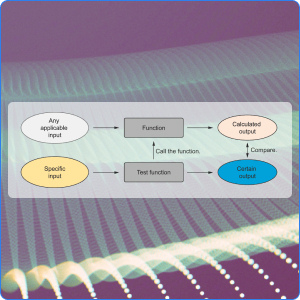 Python How-To: 63 techniques to improve your Python code: Cui, Yong ...