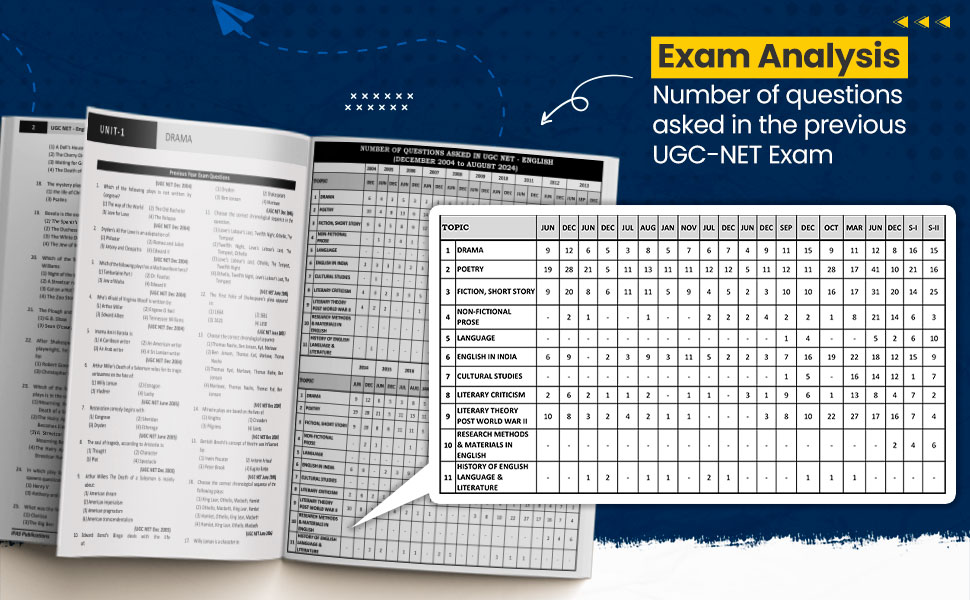 Buy UGC NET English Paper 2 Book 2025 | Previous 15 Year Solved Papers (2011 to June 2025) in ...