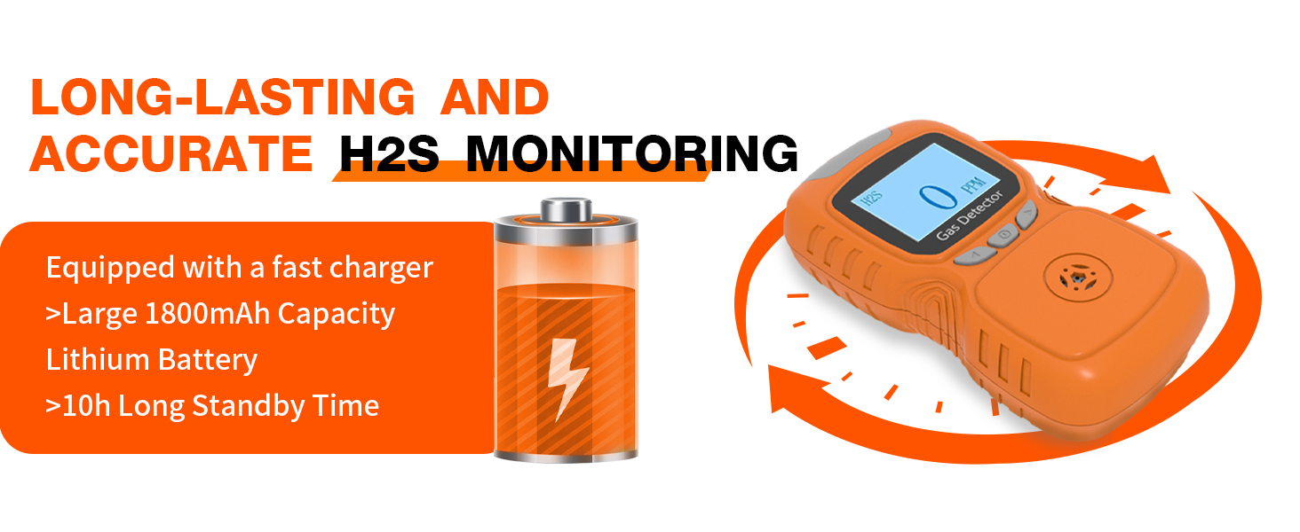 Portable H2S Monitor,H2S Monitor with Precise Gas Sensor,0.5S Fast ...