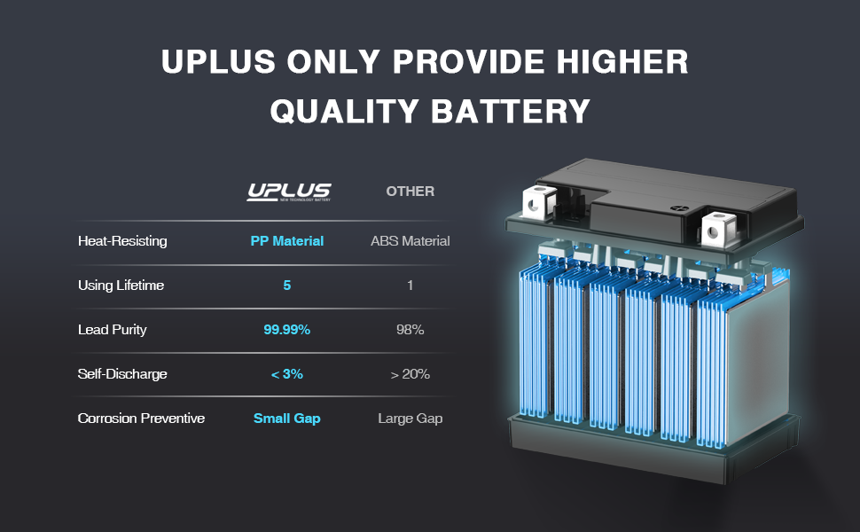 Amazon.com: UPLUS YTX4L-BS Motorcycle Battery, EB4-3 12V 3Ah SLA Batteries Maintenance Free ...