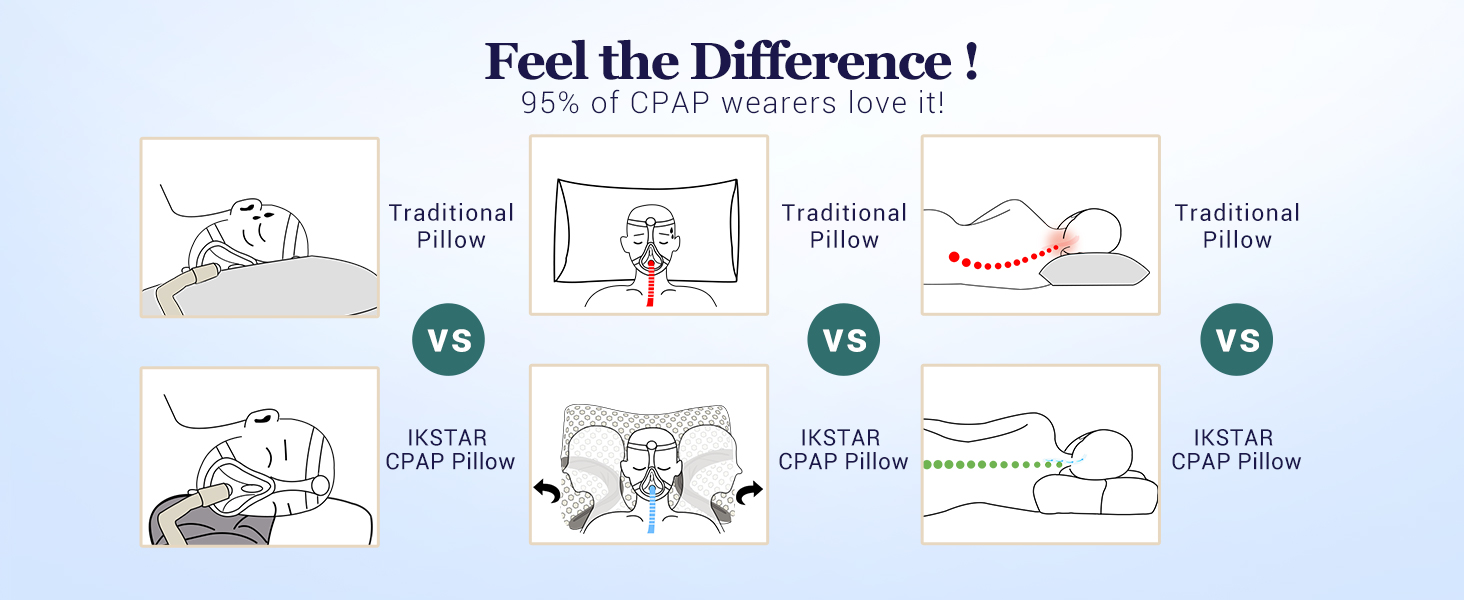 Amazon.com: Memory Foam Pillow for CPAP Side Sleeper, IKSTAR 3.0 CPAP Pillow for Neck Support ...