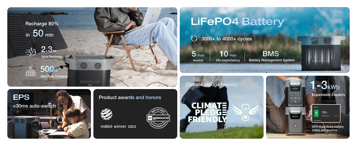 EF ECOFLOW DELTA 2 Portable Power Station, 1024Wh LiFePO4 Battery, Fast Charging, Use as a Solar ...