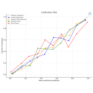 Amazon.com: Practical Guide to Applied Conformal Prediction in Python ...