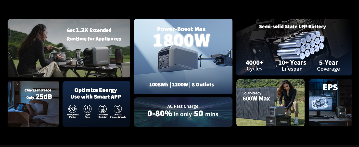 Amazon.com : Dabbsson Solar Generator 1000L, 1008Wh Semi-Solid LiFePO4, 1200W AC Output/100W USB ...