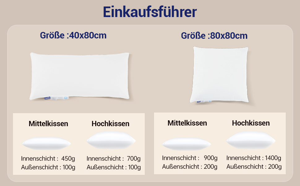 Uniency Daunenkissen 80x80 3 Kammer 100% Baumwollbezug Füllung 1100g: Außen 90% Daunen und 10% ...