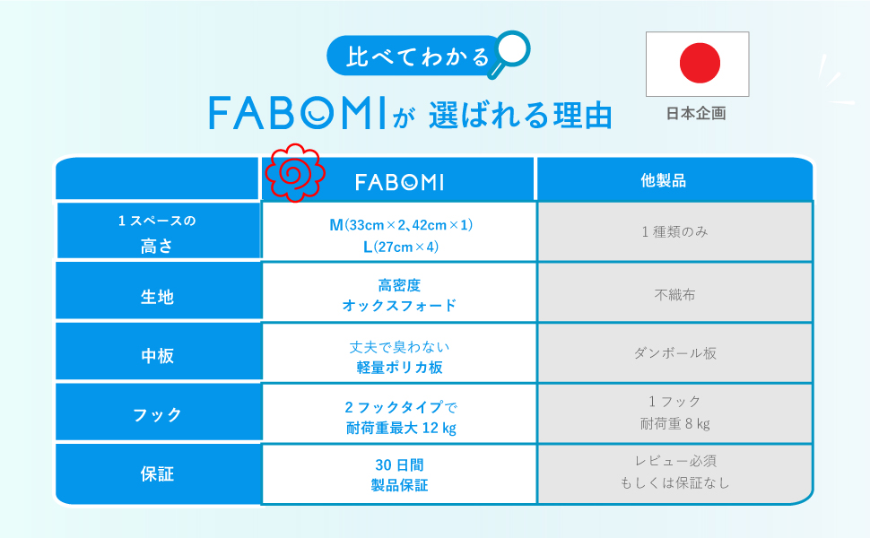 Amazon｜FABOMI バッグ収納 吊り下げ収納 クローゼット 棚 バッグ収納ラック バッグ ハンガー 押入れ 吊り下げ式 収納 縦 バッグハンガー バッグラック 大容量 スリム 1段 2 ...