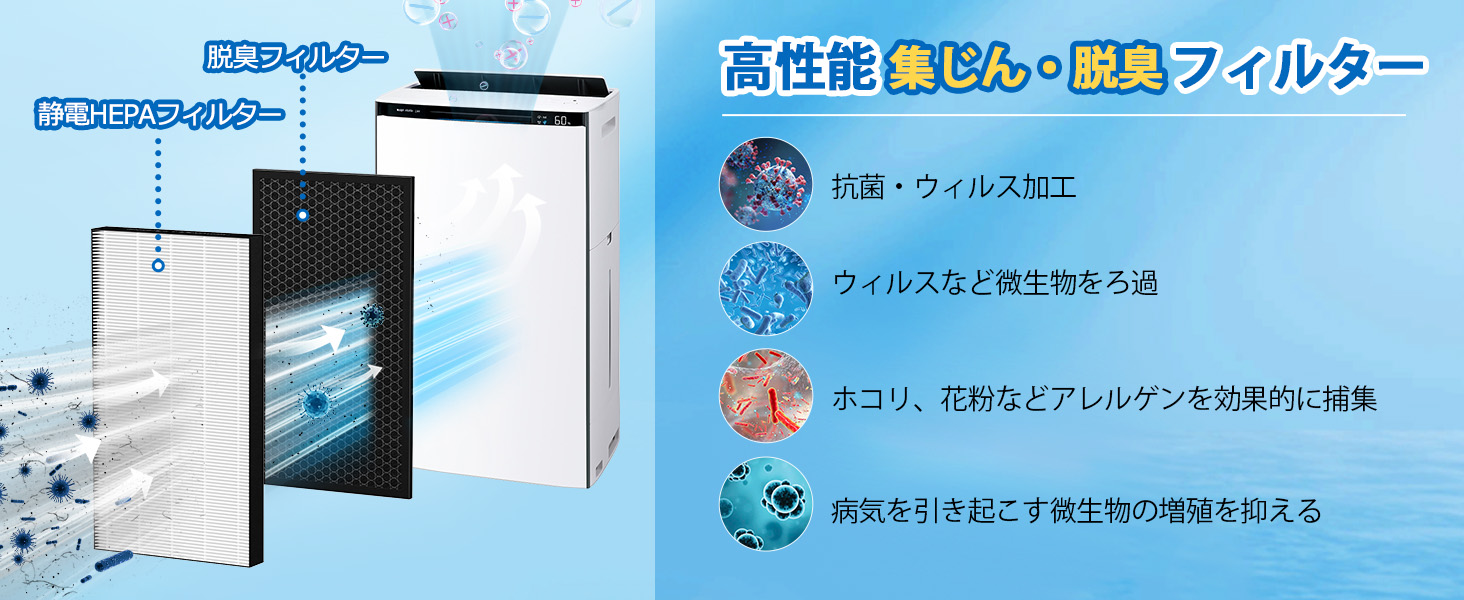 Amazon.co.jp: FZ-E75HF 集じんフィルター FZ-F70DF 脱臭フィルター フィルターセット 加湿空気清浄機 KI-LX75 KI-N75YX KI-P75YX ...