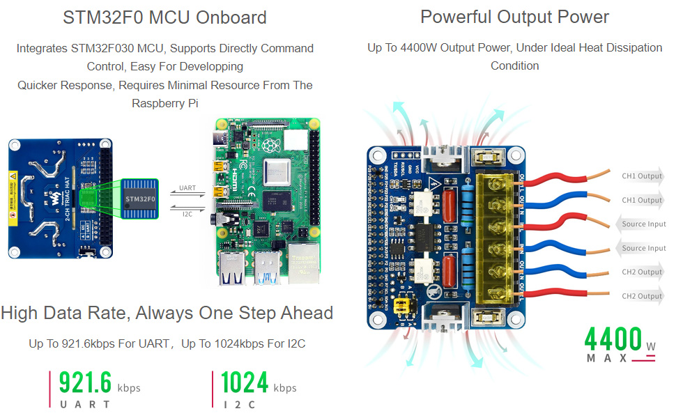 Amazon.com: Waveshare Dual Channels Bidirectional Triac HAT for Raspberry Pi Integrated MCU with ...
