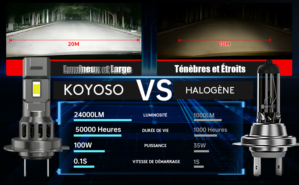 KOYOSO Ampoules H7 LED 100W: 24000LM 6500K Blanc LED Kit de Conversion de Phares pour 12V ...