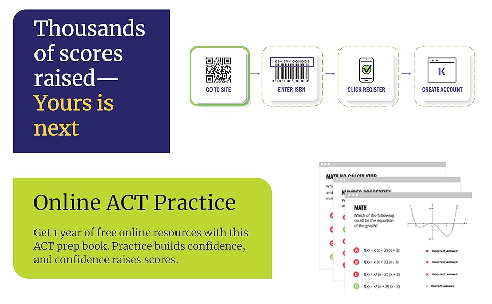 ACT Prep Plus 2025: Study Guide includes 5 Full Length Practice Tests ...