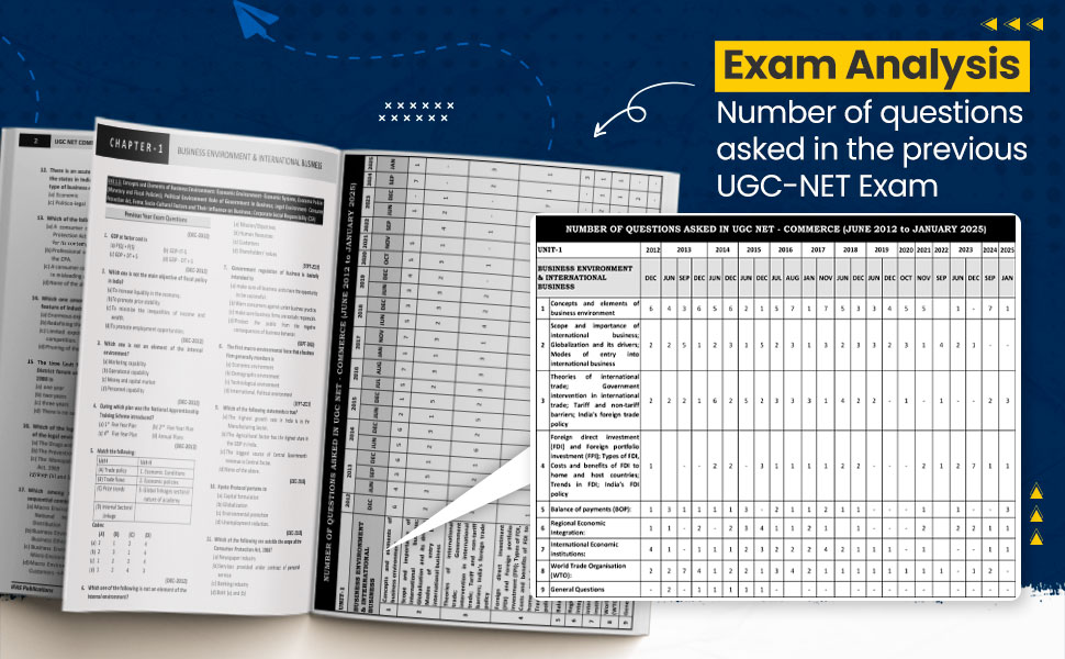 Buy UGC NET Commerce Paper 2 Book | Previous Year Solved Papers 2025 Updated Edition (2014 to ...