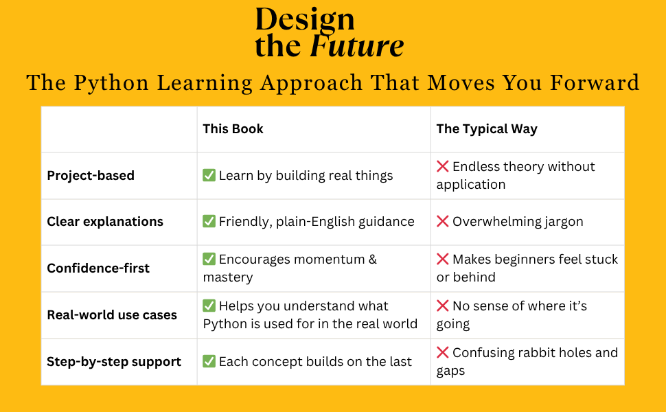 Absolute Beginner's Guide to Python Programming: Master Coding Quickly ...