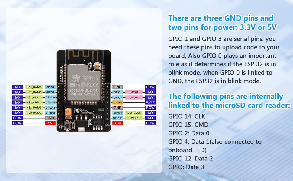 Per ESP32-CAM,QIQIAZI ESP-Cam WiFi Bluetooth Scheda di sviluppo Dual ...