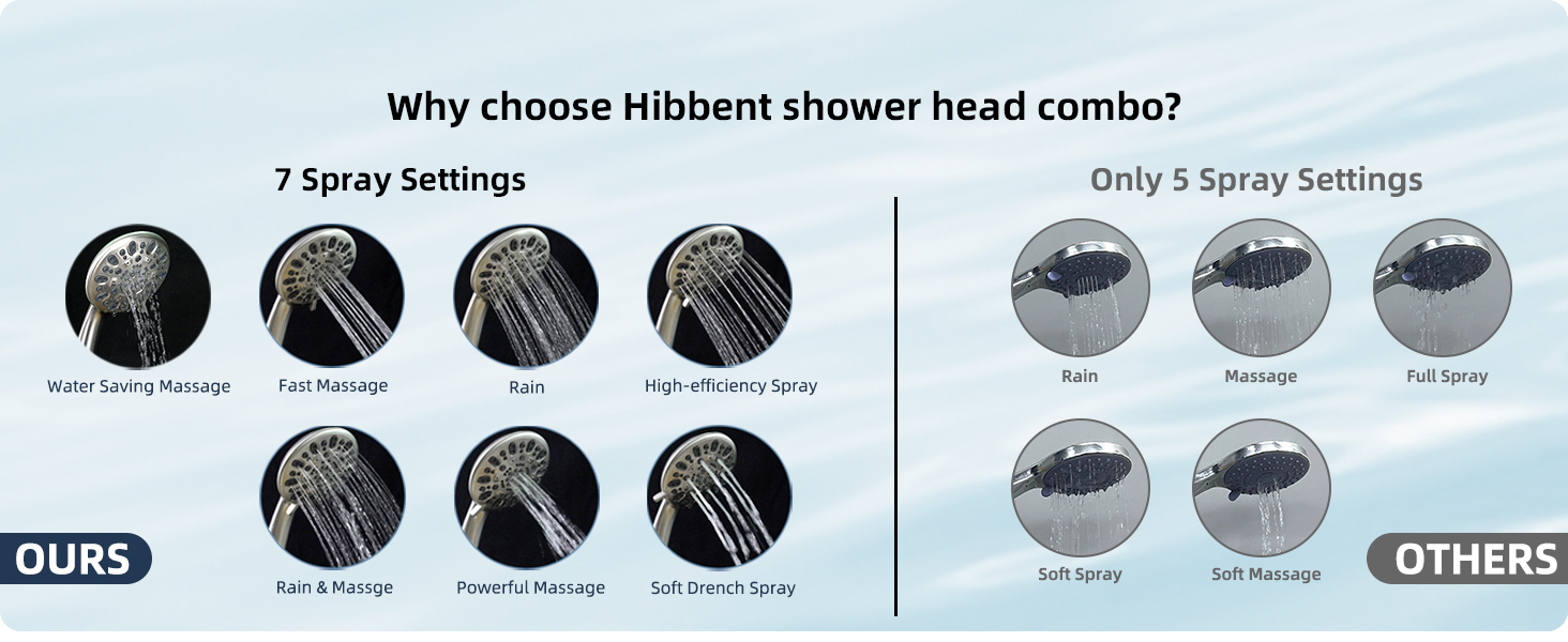 Hibbent Self-cleaning Shower Head, 10'' High Pressure Rainfall Shower Head/Handheld Showerhead ...