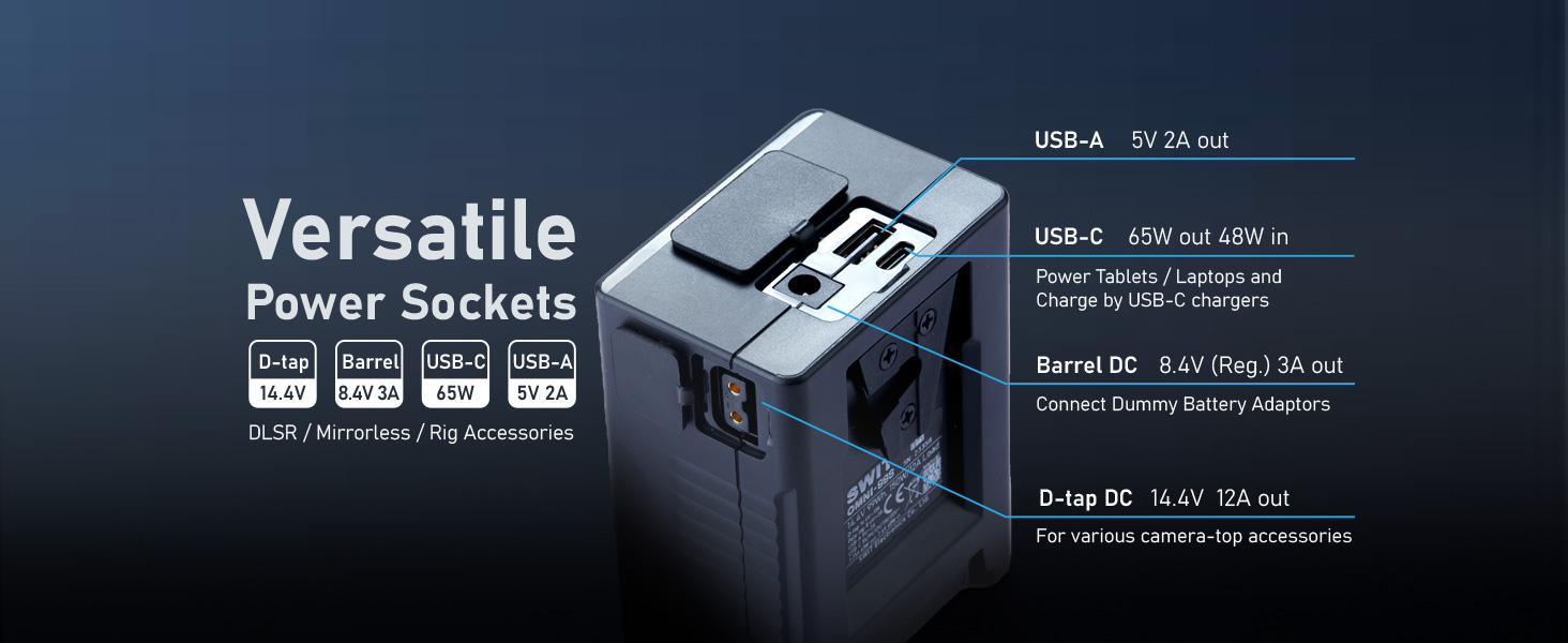 Amazon.com: SWIT OMNI-99S V Mount Battery, 99Wh 6.9Ah 14.4V, Mini V ...