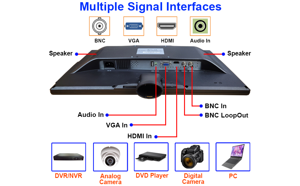 Amazon.com: 101AV 18.5 HD LED Security Monitor HDMI VGA & BNC Input ...