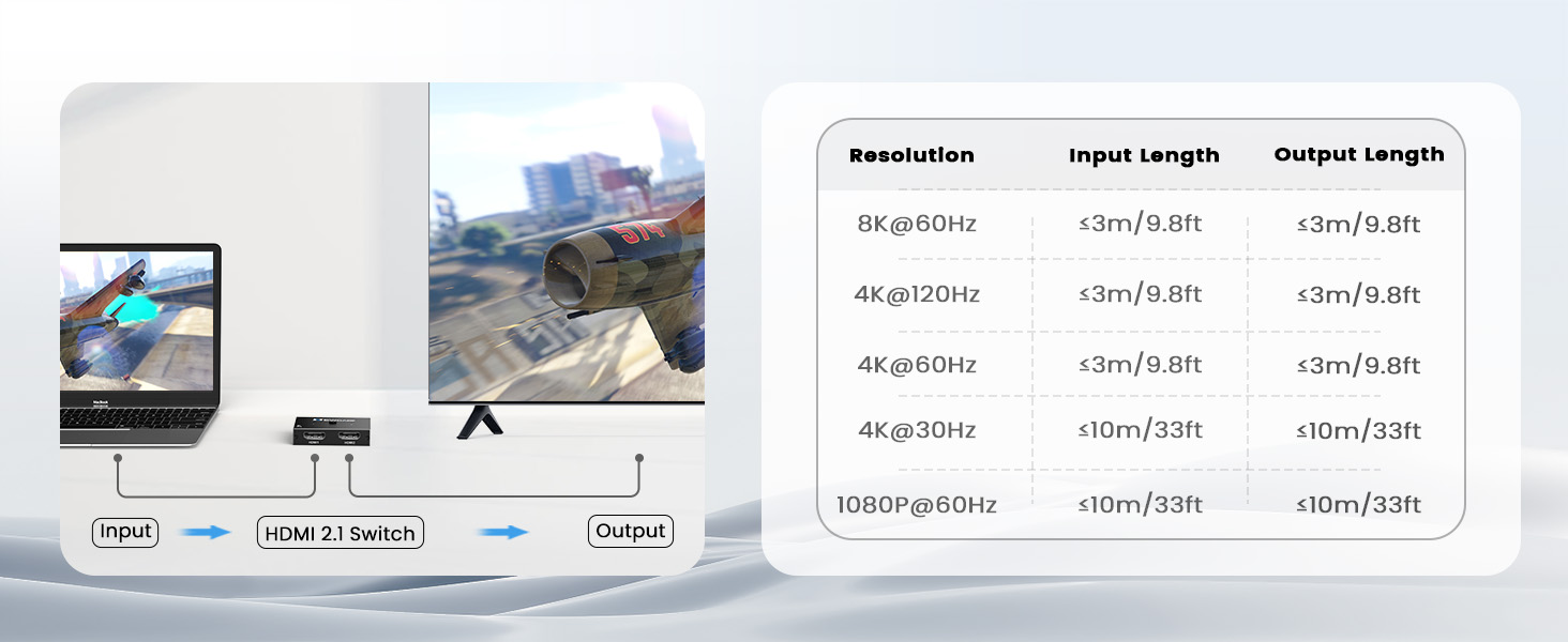 Amazon.com: NEWCARE HDMI Switch 4K@120Hz, Aluminum HDMI 2.1 Switch 2 in 1 Out with Type-C ...