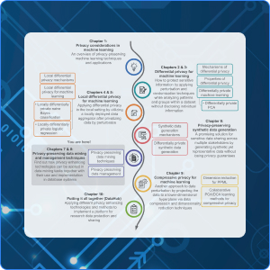 Privacy-Preserving Machine Learning: Chang, J. Morris, Zhuang, Di ...