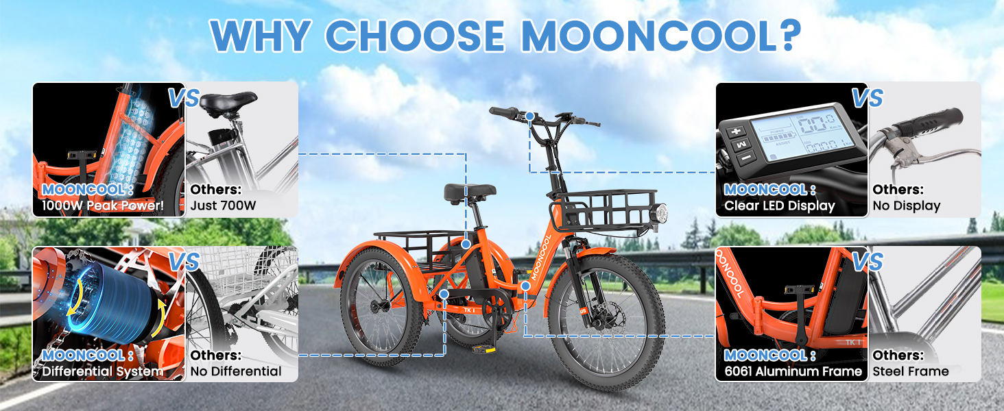 MOONCOOL Electric Trike, 20" Folding 3-Wheel Electric Bicycle for Adults, 48V 500W/750W Motor ...