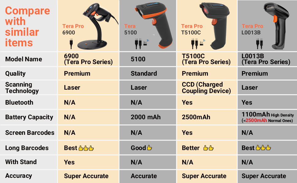Tera Barcode Scanner Wireless 1D Laser Cordless Barcode Reader with ...