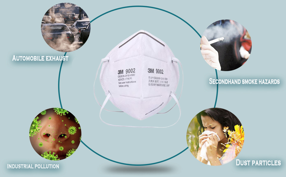 3M 9002 KN90 FFP1 Particulate Respirator (Pack of 15) : Amazon.in: Industrial & Scientific