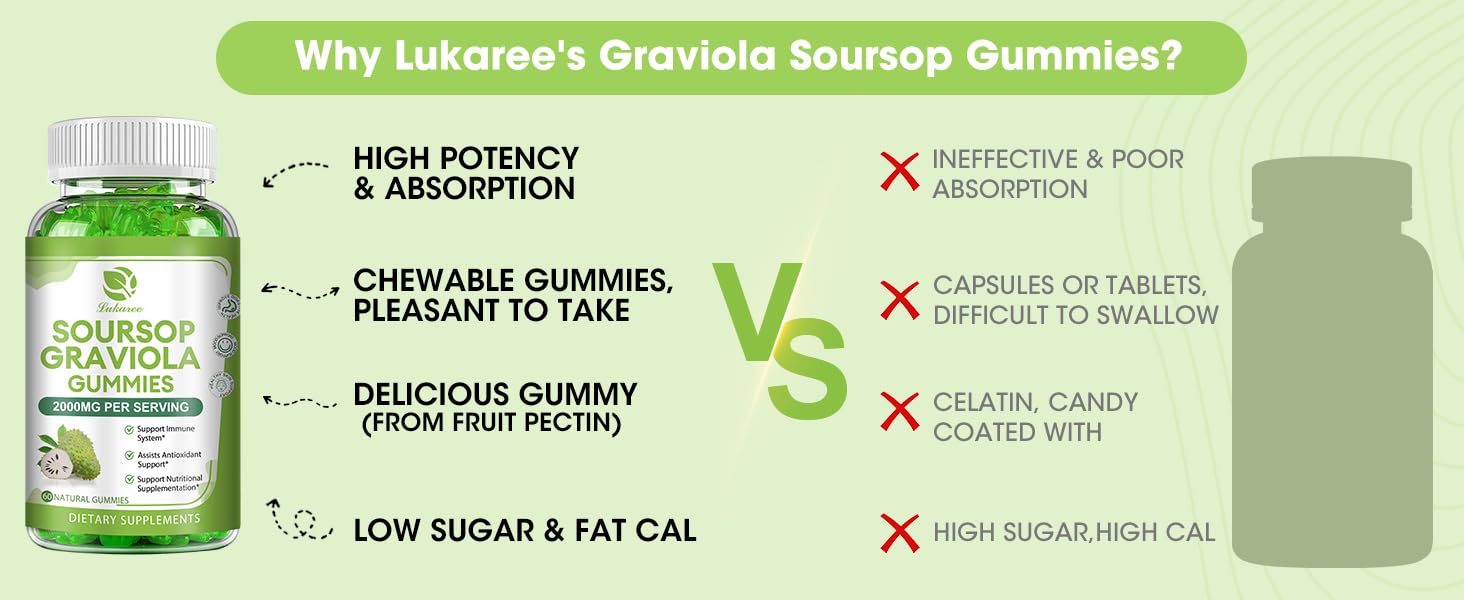 Amazon.com: (2 Pack) Soursop Graviola Gummies - 2000mg Extra Strength Soursop Leaves Extract w ...