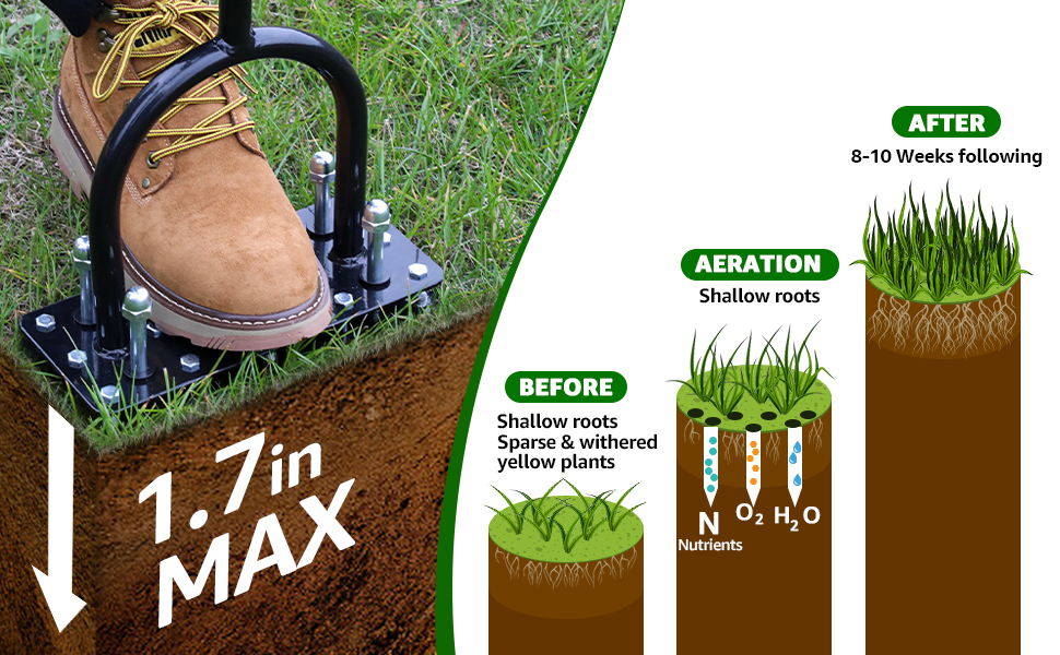 Amazon.com : RIFPOD Lawn Aerator - Aerator Lawn Tool, Automatic Dirt ...