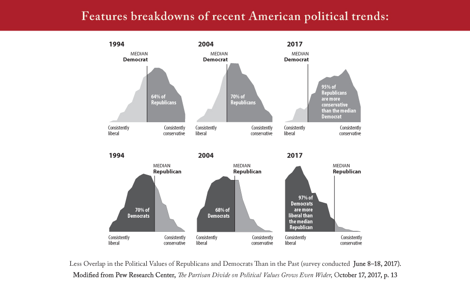 Parliamentary America: The Least Radical Means of Radically Repairing Our Broken Democracy ...