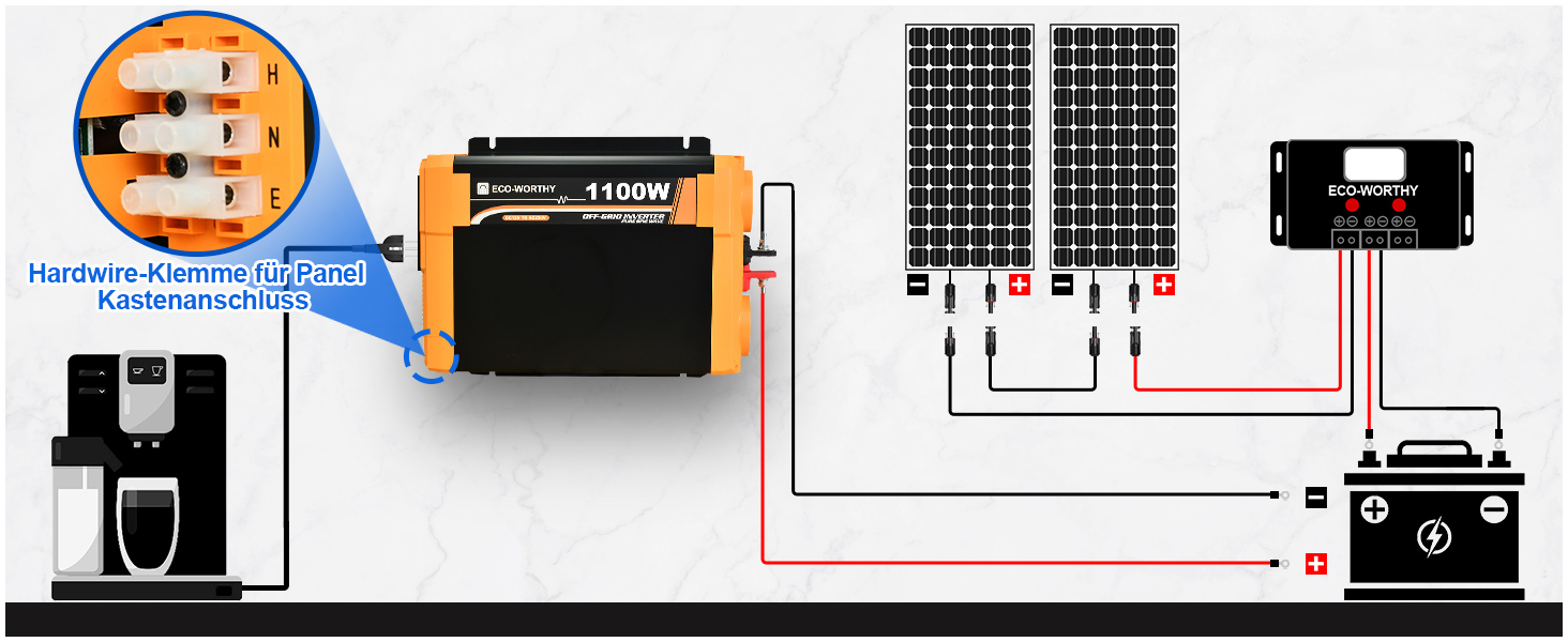 ECO-WORTHY Wechselrichter 12v auf 230v Reiner Sinus,1100W Spannungswandler eingebautem Dual 18W ...