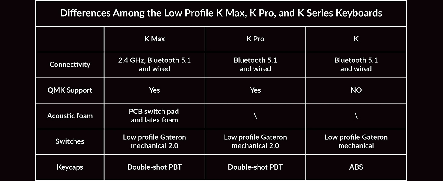 Keychron K5 Max Ultra-Slim Wireless Mechanical Keyboard, QMK/VIA Programmable Bluetooth 5.1/2.4 ...