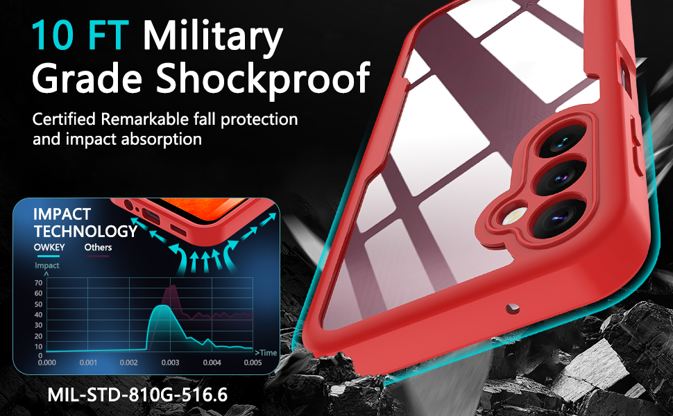 ottpluscase for Samsung Galaxy A14 5G Case, 360 Full Body Protective Samsung A14 Case with Built ...