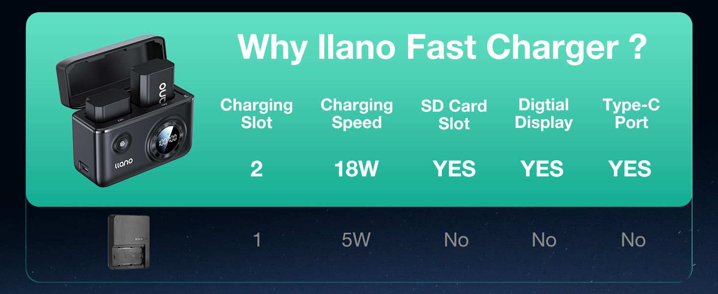 Amazon.com: llano 2-Pack NP-FZ100 Batteries and 18W Fast Dual USB Charger for Sony A7iii, A7iv ...