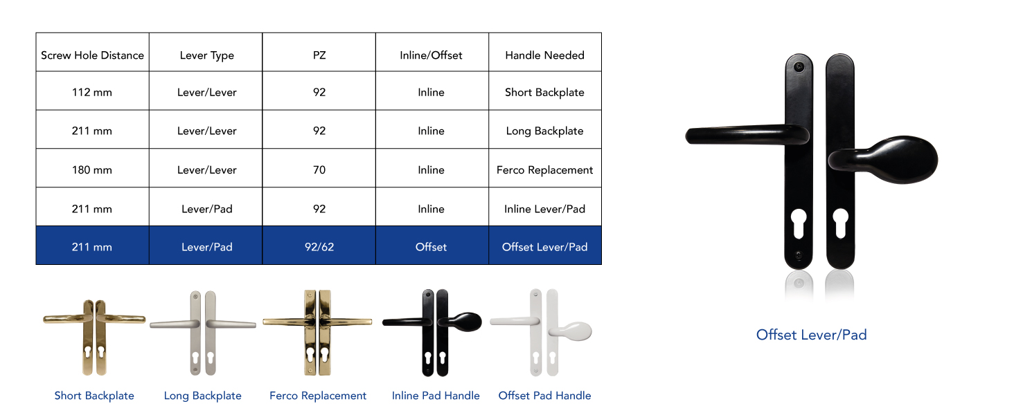 XFORT Uros Matt Black Door Handle, (PZ 62/92mm, Screw Hole Distance ...