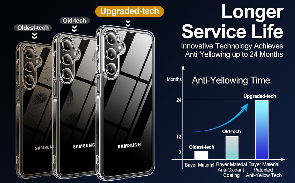 Amazon.com: Designed for Samsung Galaxy A16 Case Clear,[Anti-Yellowing][Non-Slip] Shockproof ...