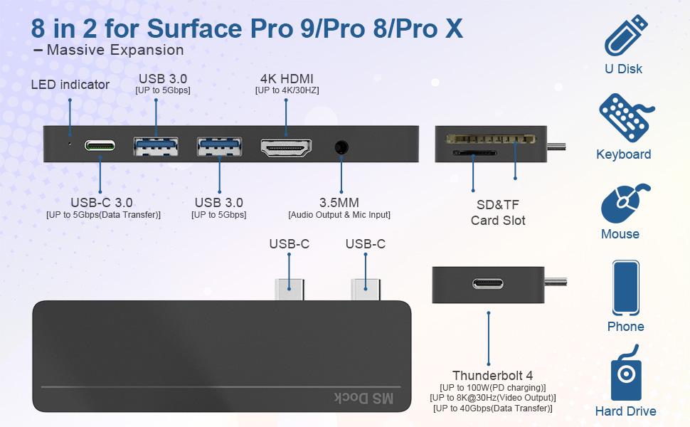 Surface Pro 11/10/9 Zubehör mit 4K HDMI, 100 W USB C Thunderbolt 4 , USB C, Audio, 2* USB A 3.0 ...