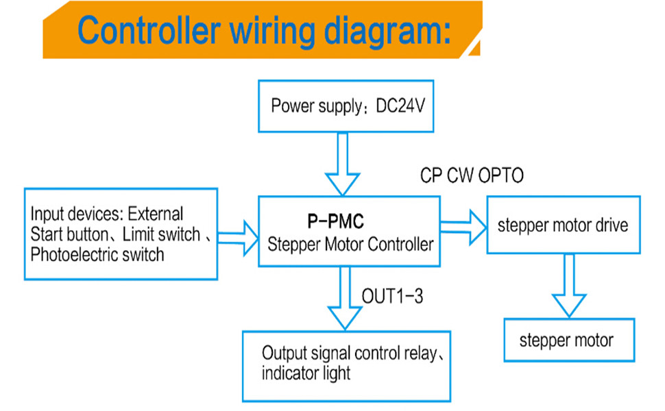 Cnctopbaos Single Axis Cnc Motion Programmable Controller 40khz 1 Axis Cnc System P Pmc Manual