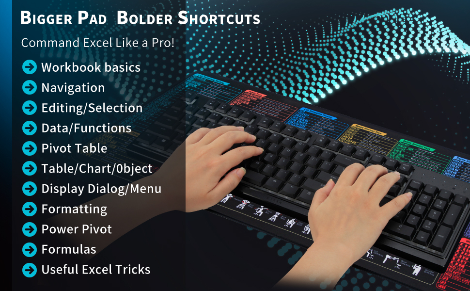 Amazon.com: Excel Shortcuts Mouse Pad and Extra Large Desk Mat with 200 ...