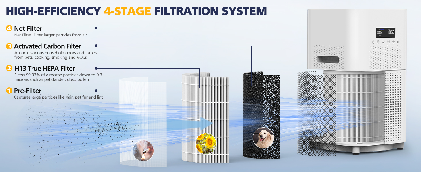 Amazon.com: AP401 AP402 AP403 Filter Replacement, Compatible with Dayette AP401 AP402 and JOWSET ...