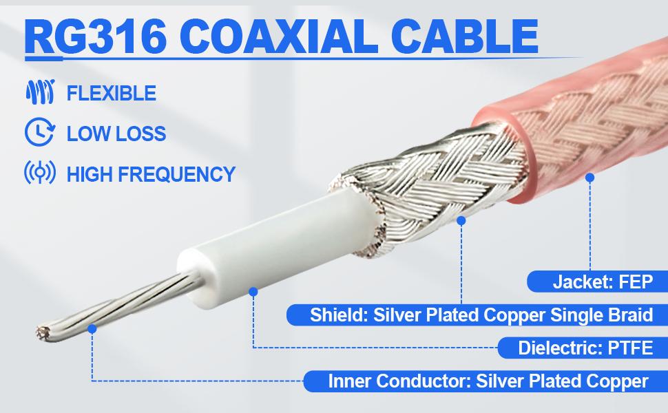NETBOON Low Loss RG 316 Coax Jack Cable for Router | Video Surveillance System | Microwave ...