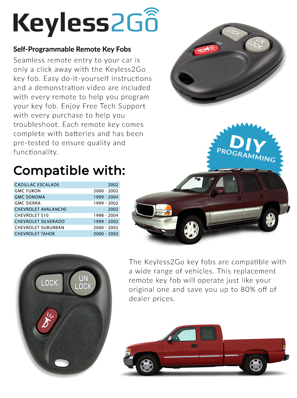 Amazon.com: Keyless2Go Replacement for Keyless Entry Car Key Vehicles ...