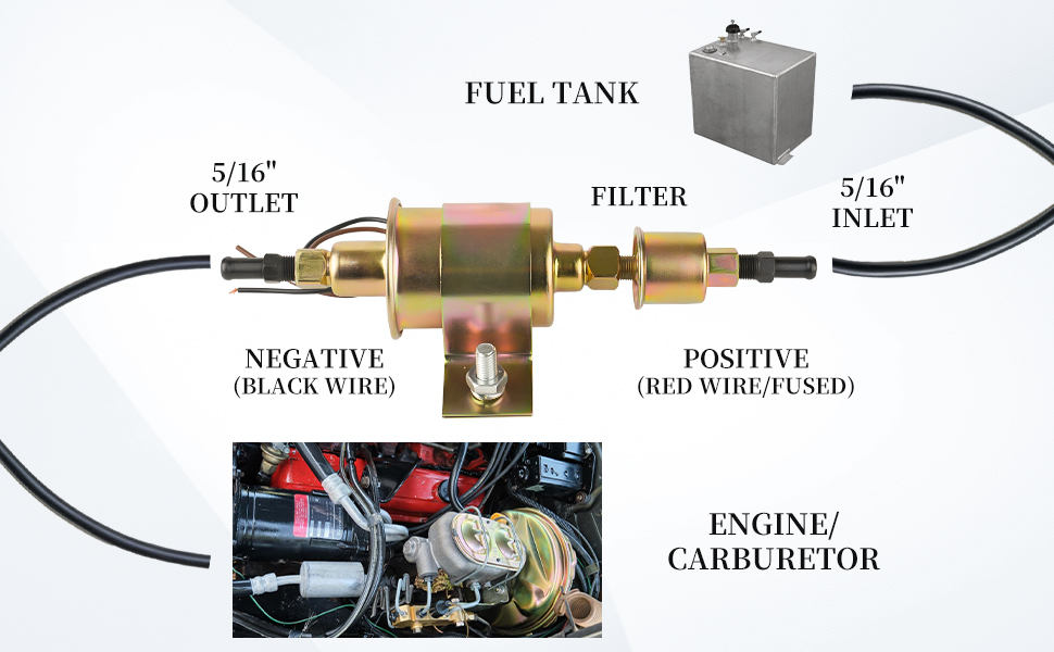 Amazon.com: 12V Universal Electric Fuel Pump 5-9 PSI 30GPH Gasoline and Diesel Fuel Transfer ...