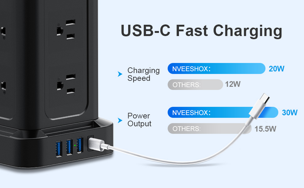 NVEESHOX Regleta Multicontacto, Torre Multicontacto USB con 12 Tomas de CA y 4 USB(1 USB C- PD ...