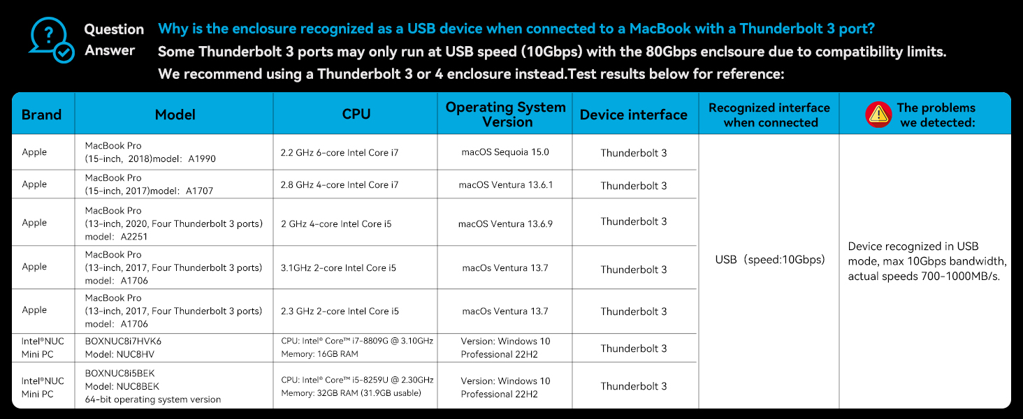 ACASIS 80Gbps M.2 NVMe SSD Enclosure, with Cooling Fan, Compatible with ...