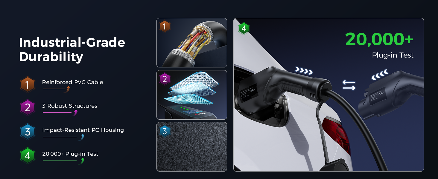 Amazon.com: Raylix 32A Level 2 EV Charger, 240V 7.68kW Mobile Electric Car Charger with 21ft ...