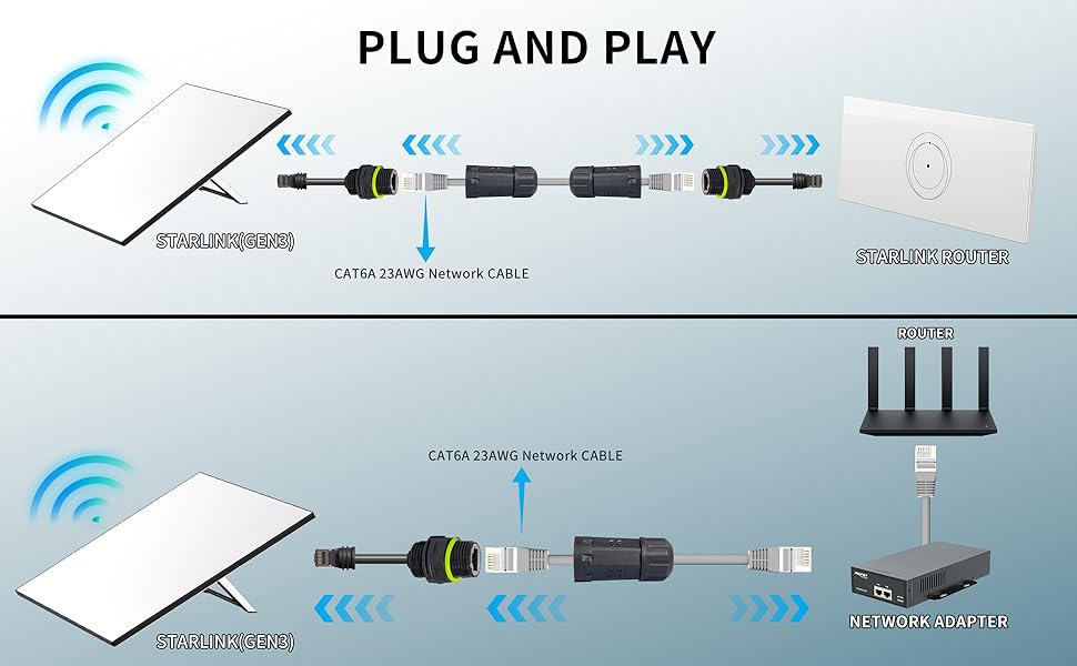 Amazon.com: Starlink Ethernet Adapter Gen 3/Mini, Starlink Cable 1.64FT with RJ45 Ethernet Cable ...
