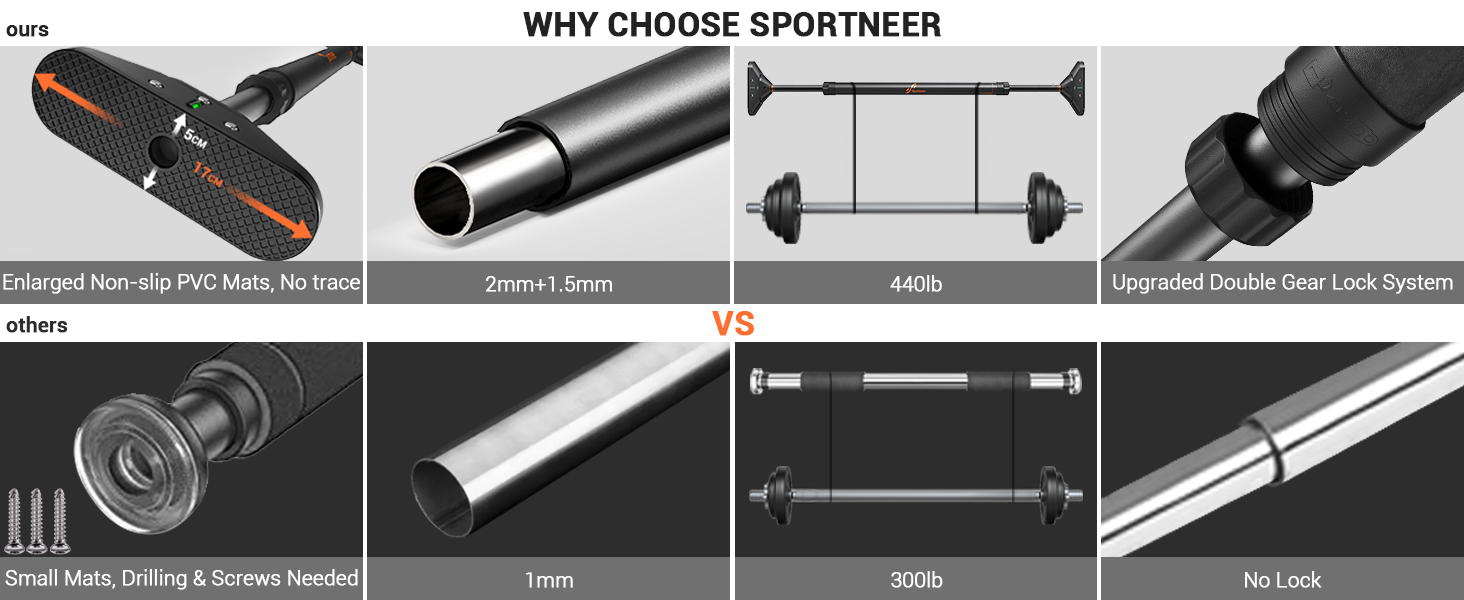 Sportneer Pull Up Bar: Strength Training Chin up Bar without Screws - Adjustable 75-94cm Width ...